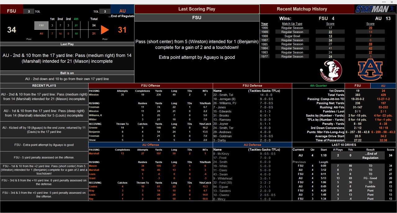Statman Sample Reports