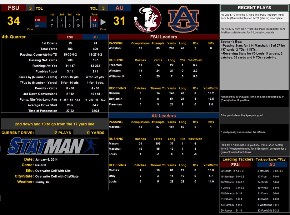 Statman Sample Reports